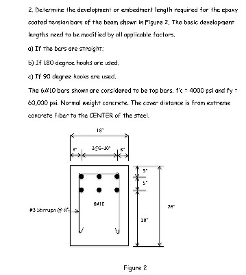 Solved Determine the development or embedment length | Chegg.com