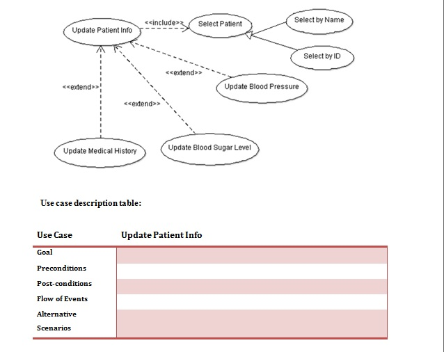 Solved Write the description of Update Patient Info use case | Chegg.com