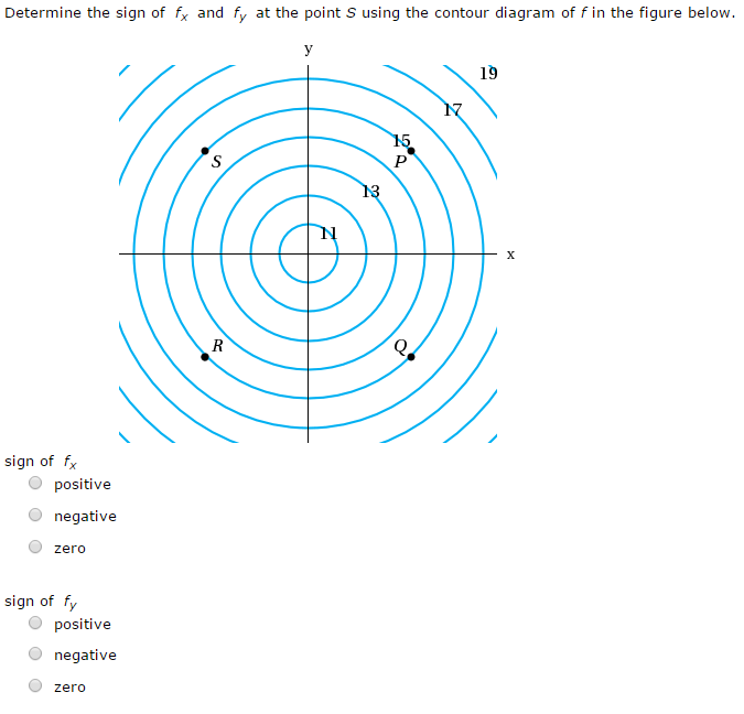Solved Determine the sign of fx and fy at the point S | Chegg.com Solved Determine the sign of fx and fy at the point S | Chegg.com