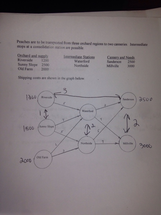 Solved I need the answers you e questions presented in the | Chegg.com