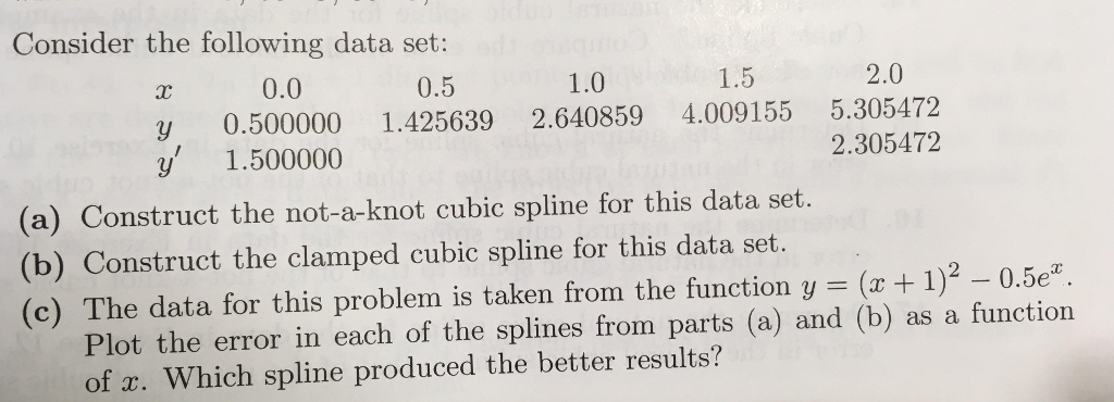 Consider the following data set: (a) Construct the | Chegg.com