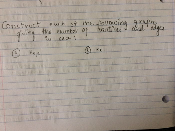 Solved Construct each of the following graphs giving the | Chegg.com