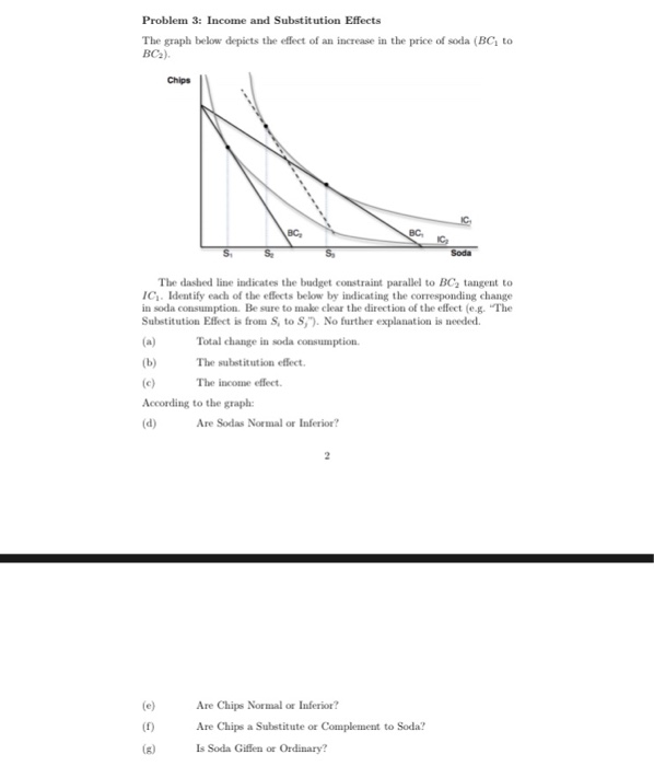 Solved The graph below depicts the effect of an increase in | Chegg.com