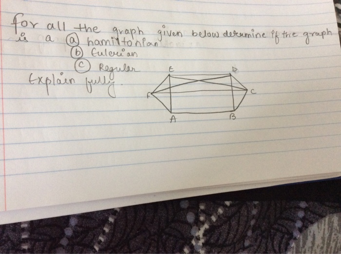 Solved For all the graph given below determine if the graph | Chegg.com