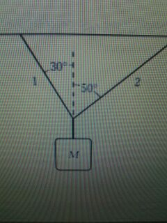 Solved (Figure 1) In the figure, if the tension in string 1 | Chegg.com