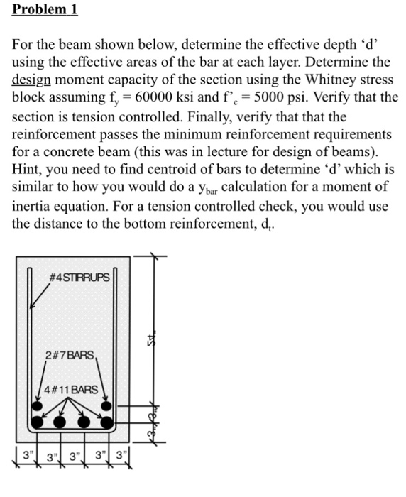 Solved For the beam shown below, determine the effective | Chegg.com