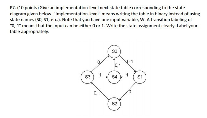 Solved Give an implementation-level next state table | Chegg.com