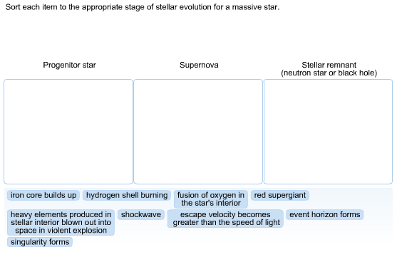 Solved Sort each item to the appropriate stage of stellar | Chegg.com