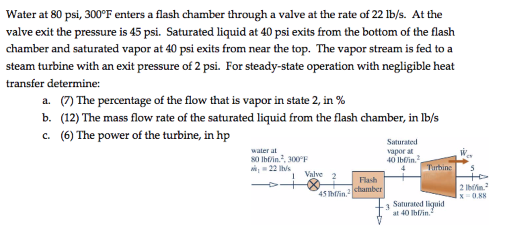 Solved Water at 80 psi, 300°F enters a flash chamber through | Chegg.com
