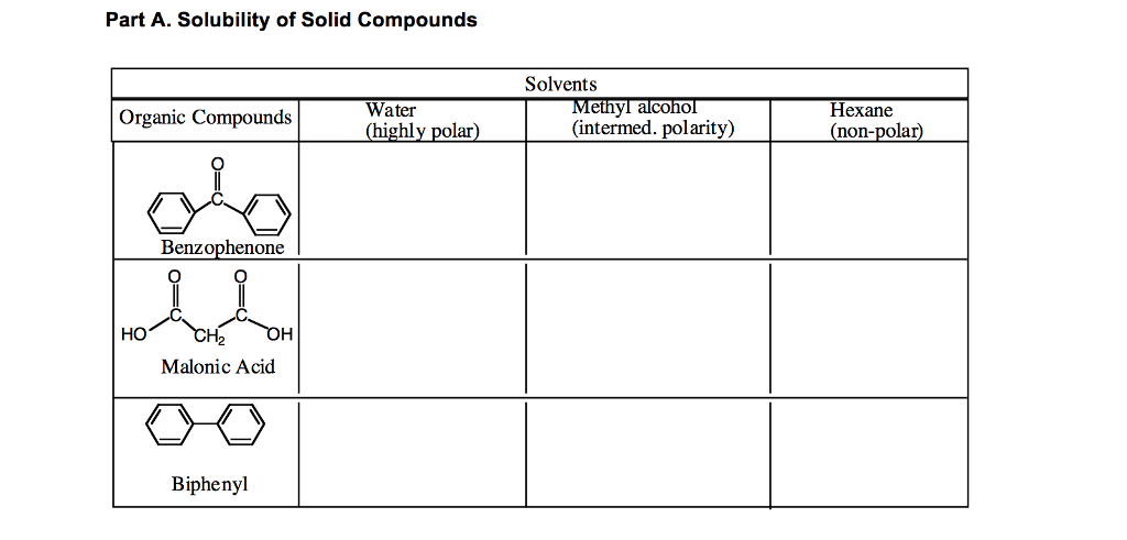 Solved Part A. Solubility of Solid Compounds Solvents Water | Chegg.com