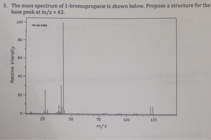 Solved The mass spectrum of 1-bromopropane is shown below. | Chegg.com