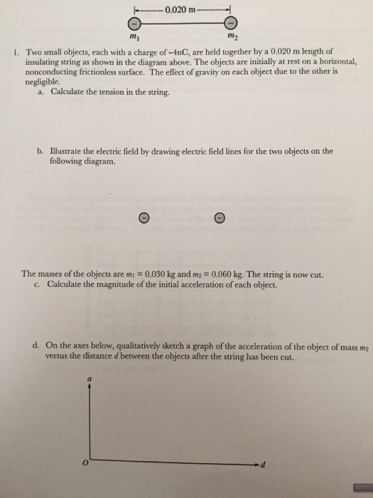 Solved 0.020 m m2 Two small objects, each with a charge | Chegg.com