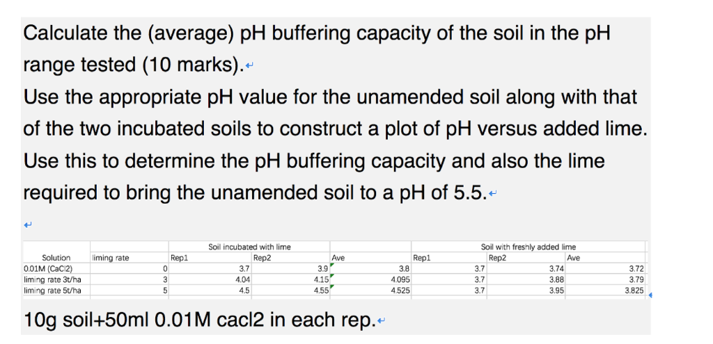 Solved Calculate the (average) pH buffering capacity of the | Chegg.com