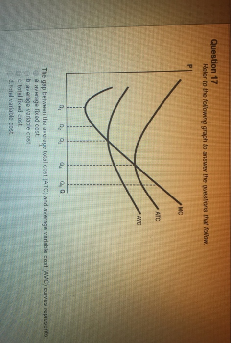 Solved Refer to the following graph to answer the questions | Chegg.com