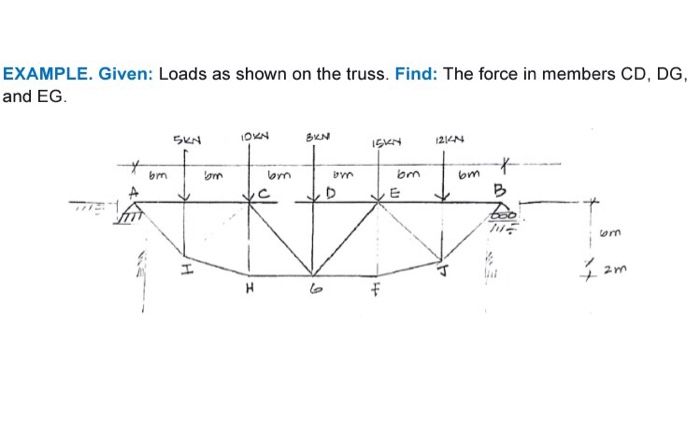 EXAMPLE. Given: Loads as shown on the truss. Find: | Chegg.com