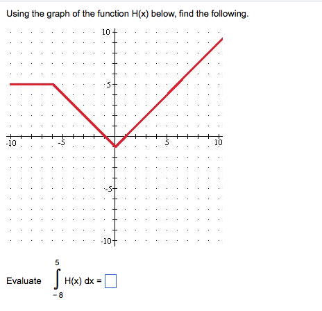 Solved Using the graph of the function H(x) below, find the | Chegg.com