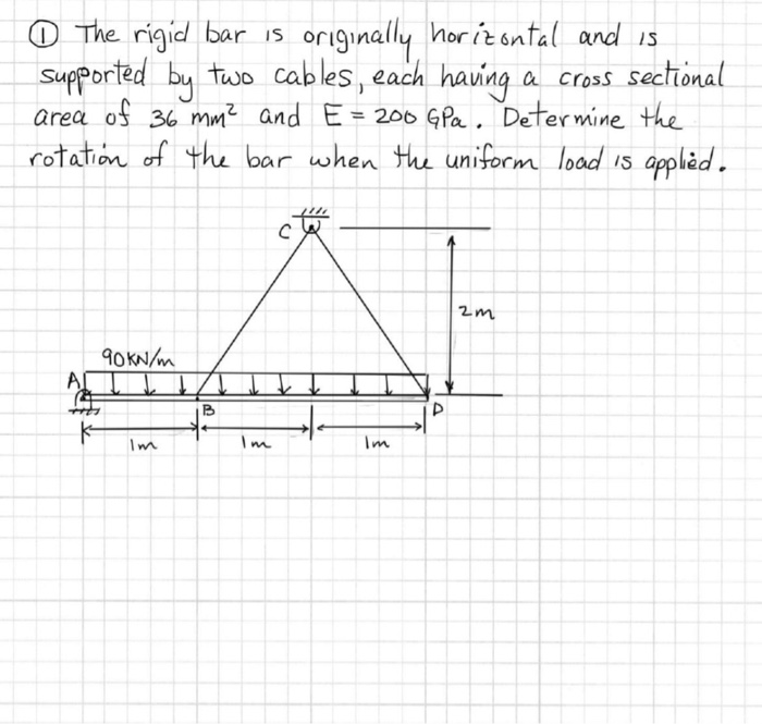 Solved The rigid bar is originally horizontal and is | Chegg.com