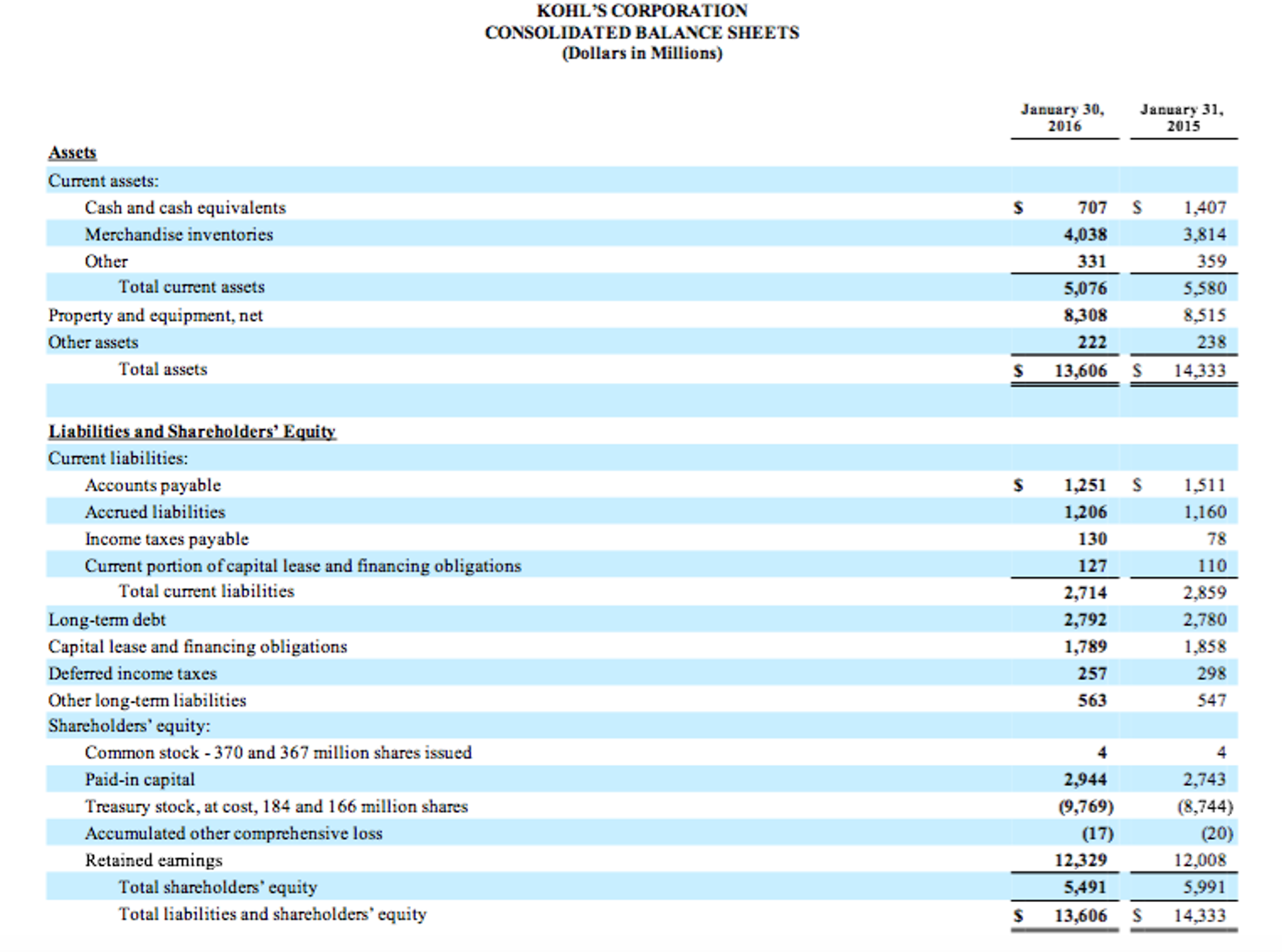 Solved Create a horizontal analysis based on this income | Chegg.com
