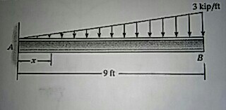 Solved Determine the elastic curve for the cantilevered beam | Chegg.com