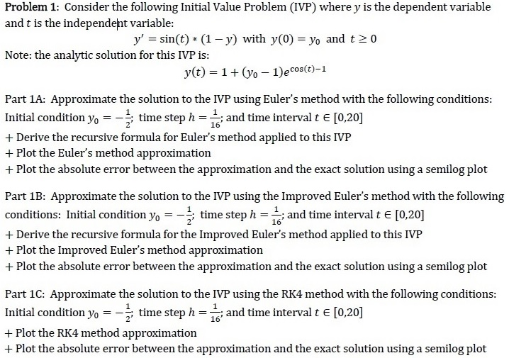 Solved Consider the following initial Value Problem (IVP) | Chegg.com