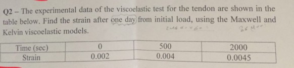 Solved 02 - The experimental data of the viscoelastic test | Chegg.com