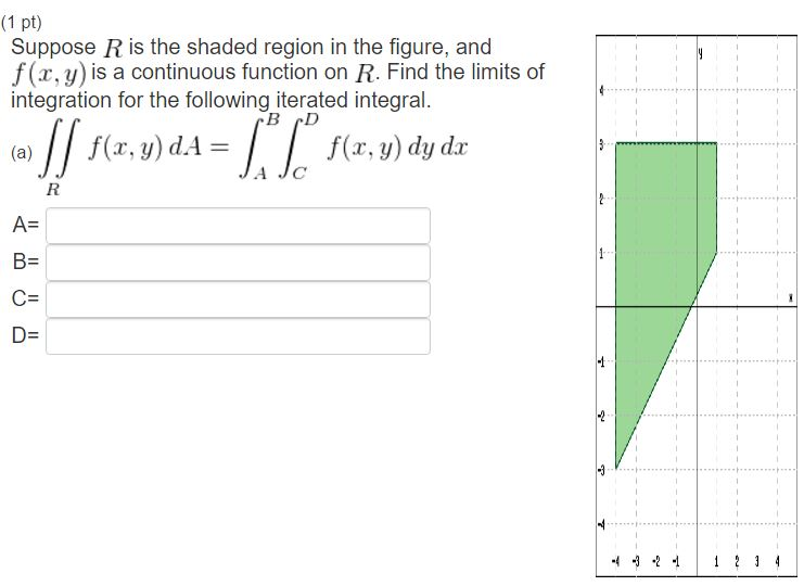 Solved Suppose R is the shaded region in the figure, and | Chegg.com