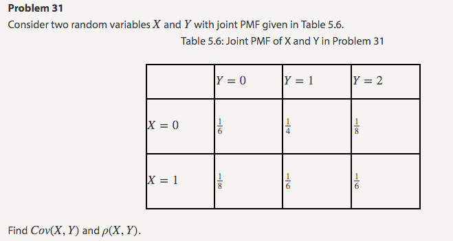 Solved Consider Two Random Variables X And Y With Joint Pmf
