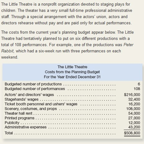 Solved The Little Theatre is a nonprofit organization | Chegg.com
