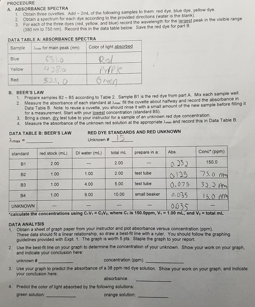 Solved NTRODUCTION Absorption spectroscopy is a widely used | Chegg.com