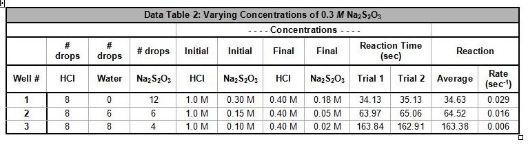Solved Question | Chegg.com