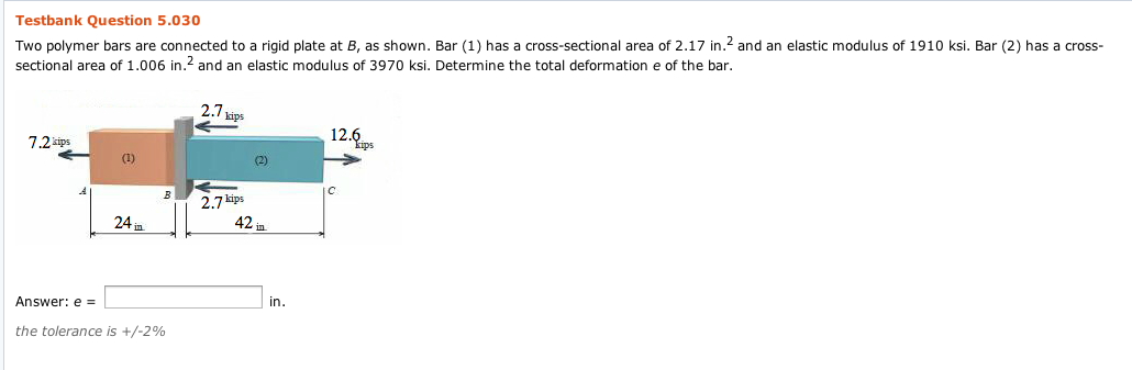Solved Two Polymer Bars Are Connected To A Rigid Plate At B