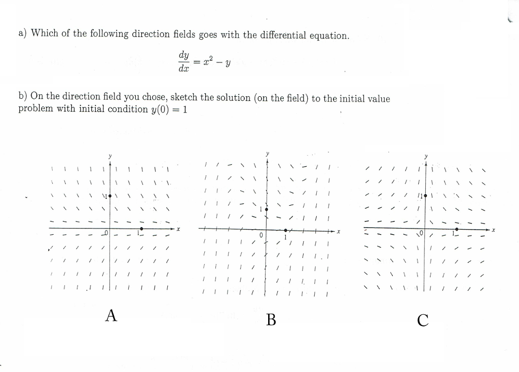 Solved a) Which of the following direction fields goes with | Chegg.com