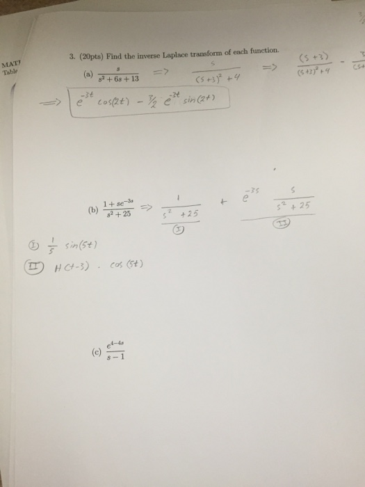 Solved Find the inverse Laplace transform of each function. | Chegg.com