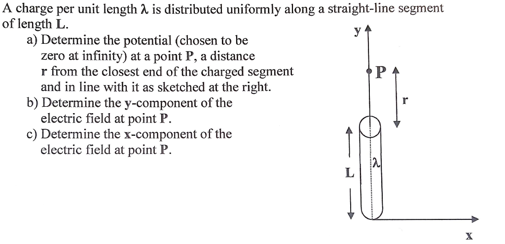 Solved A charge per unit length lambda is distributed | Chegg.com