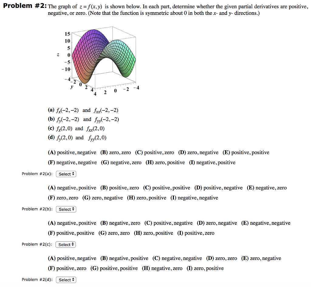 Solved Problem #2 : The graph of z-/(x,y) 1s shown below. In | Chegg.com