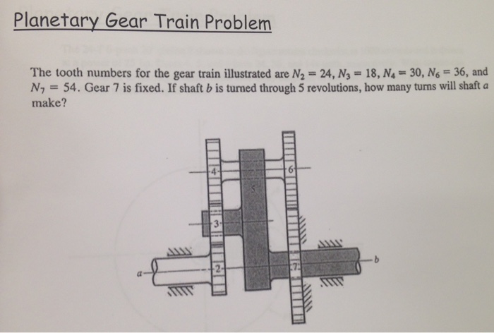 Solved The tooth numbers for the gear train illustrated are | Chegg.com