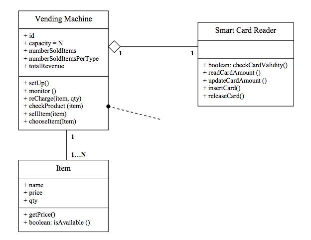 Solved Vending Machine id capacity-N number SoldItems number | Chegg.com