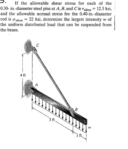 Solved If the allowable shear stress for each of the 0.30- | Chegg.com