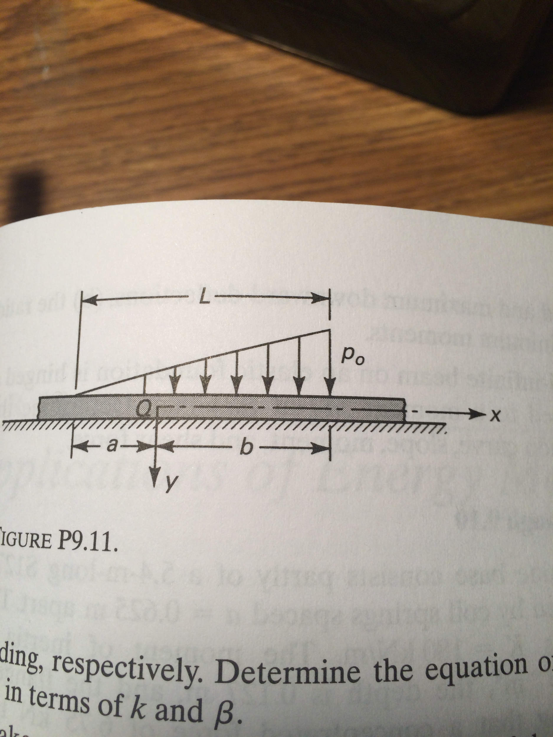 Solved Determine the deflection at any point Q under the | Chegg.com