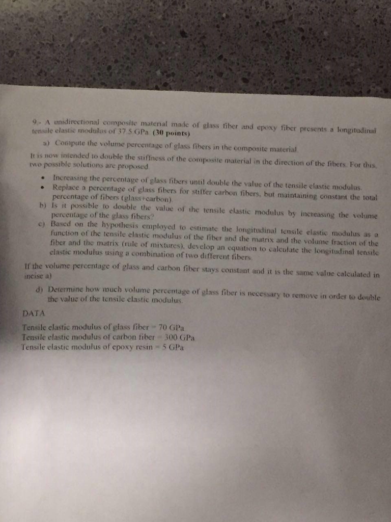 Solved A Unidirectional Composite Material Made Glass Fiber