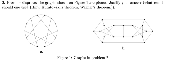 Solved 2. Prove or disprove: the graphs shown on Figure 1 | Chegg.com