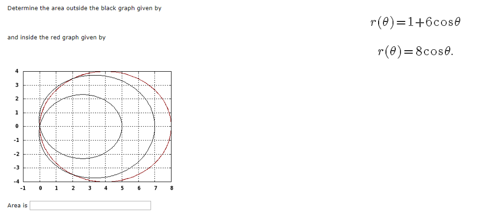 Solved Determine the area outside the black graph given by | Chegg.com