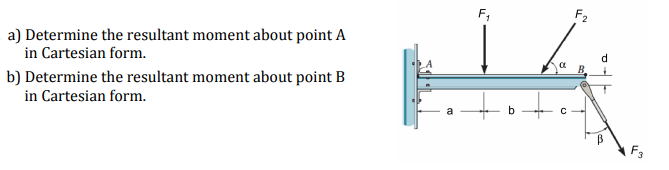 Solved a) Determine the resultant moment about point A in | Chegg.com