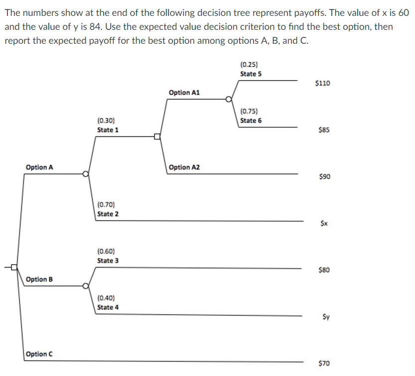 Solved The numbers show at the end of the following decision | Chegg.com