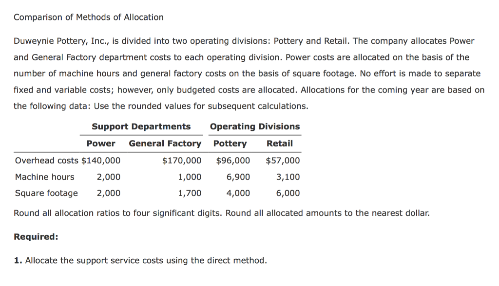 Solved Comparison of Methods of Allocation Duweynie Pottery, | Chegg.com