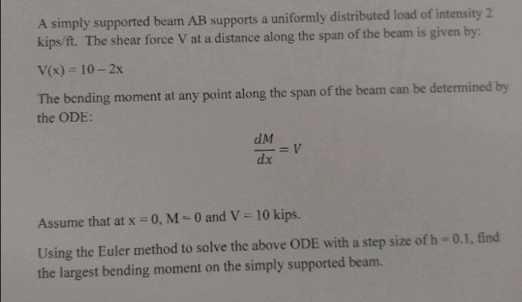Solved A simply supported beam AB supports a uniformly | Chegg.com