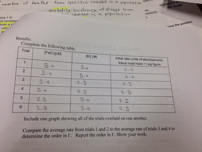 Include one graph showing all of the trials overlaid | Chegg.com