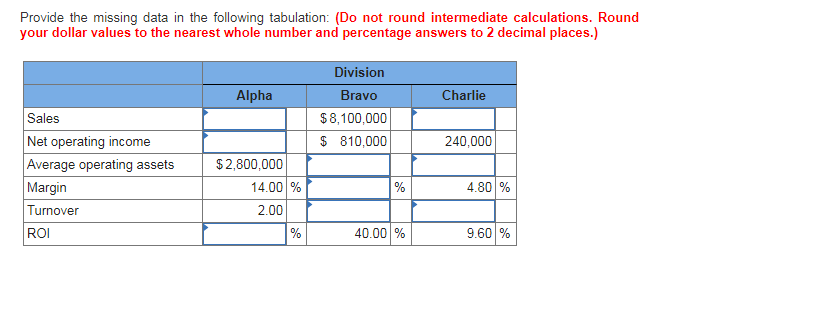 Solved Provide the missing data in the following tabulation: | Chegg.com