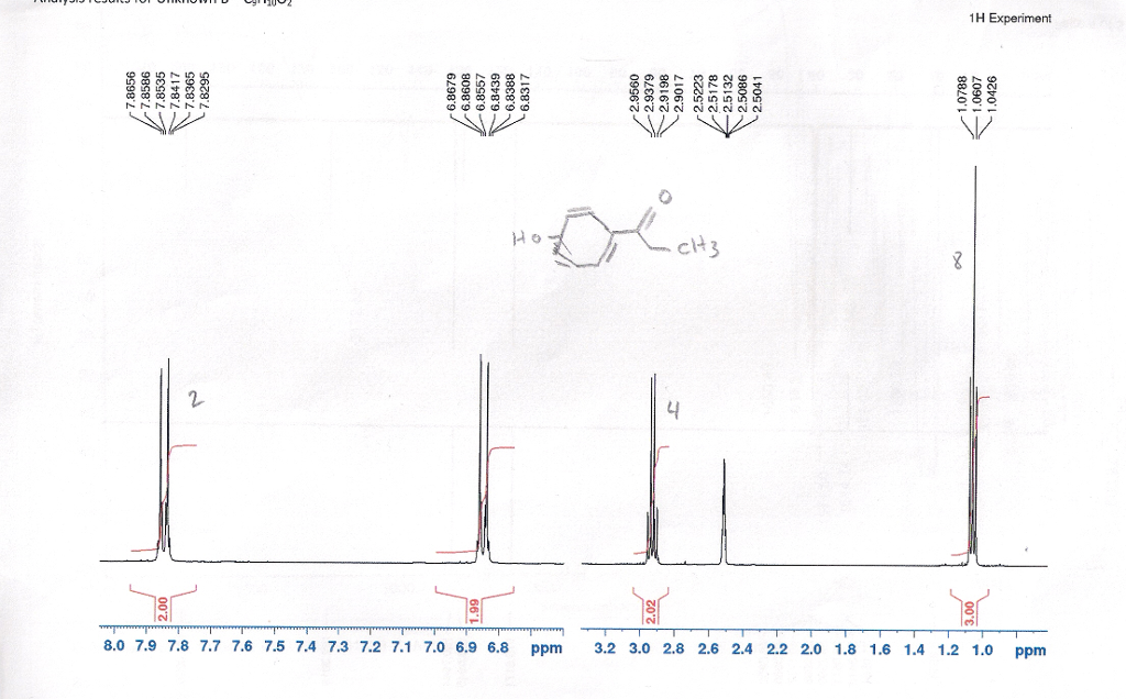 Solved Provide interpretation of the following C9H10O2 | Chegg.com