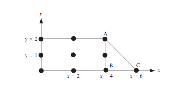 Solved Given a nine-node rectangular elements as shown in | Chegg.com